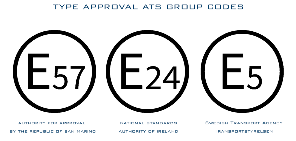ATS Group | ECE Regulation No. 22: type approval of helmets and visors