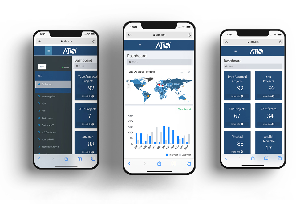 ATS Group - Type Approval Technical Service, Testing and Certifications